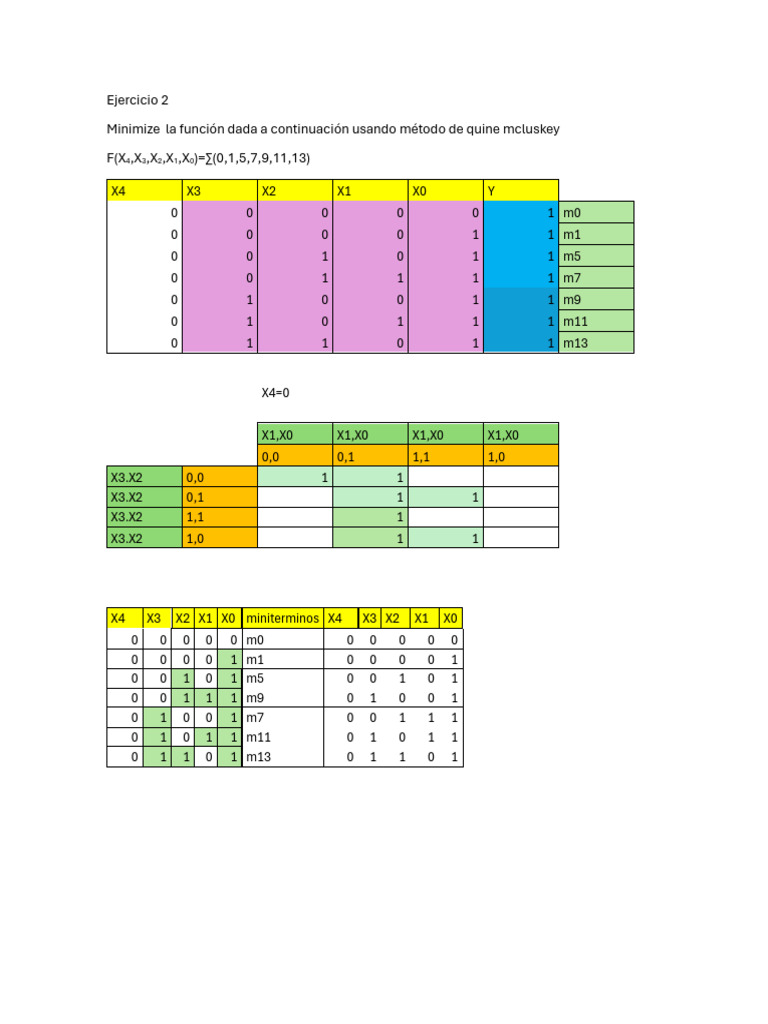 Quine-McCluskey Minimization Guide | PDF