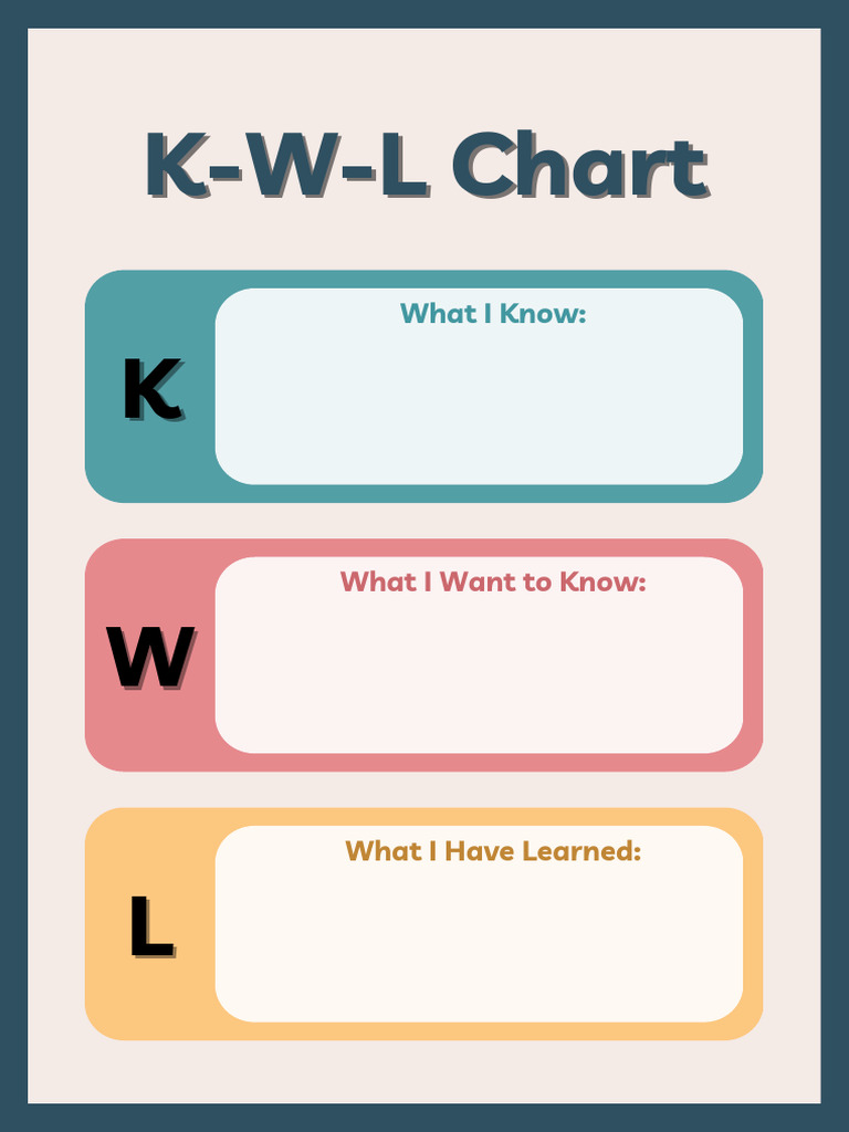 KWL Chart | PDF