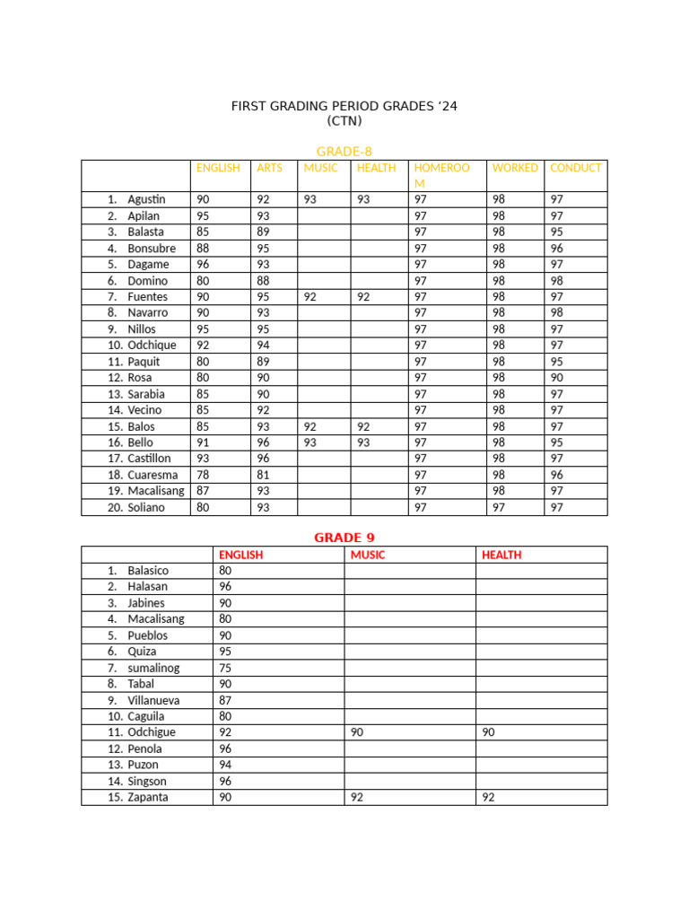 CTN Grades First Grading Period 24 | PDF