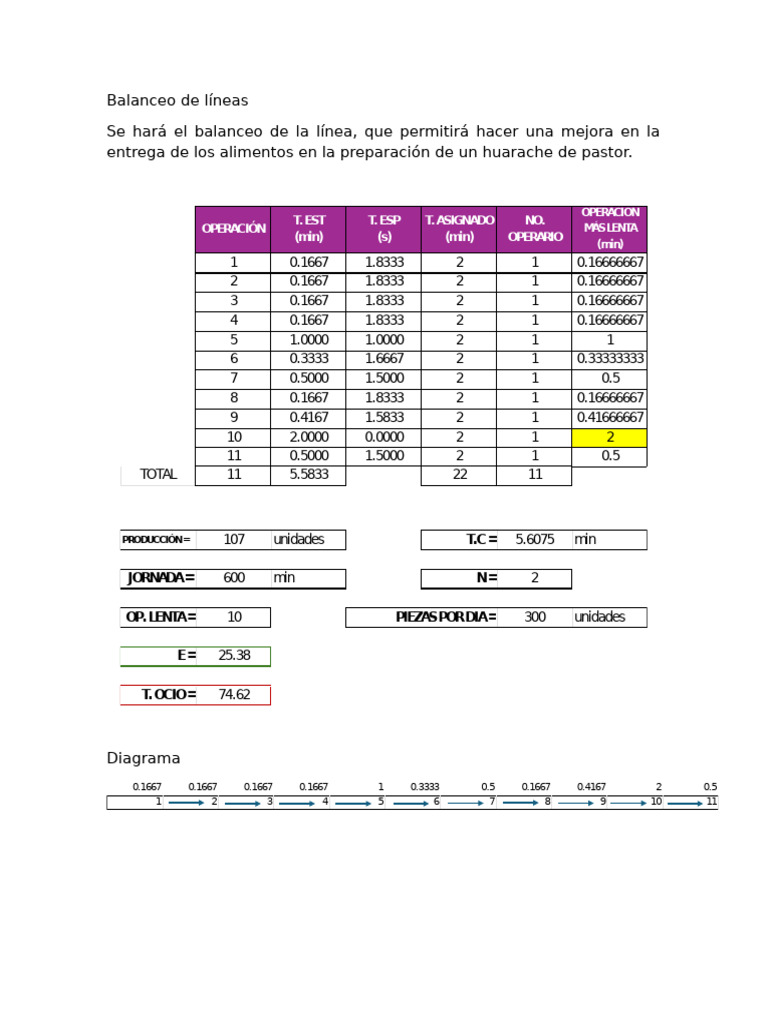 Balanceo de Línea para Huaraches | PDF