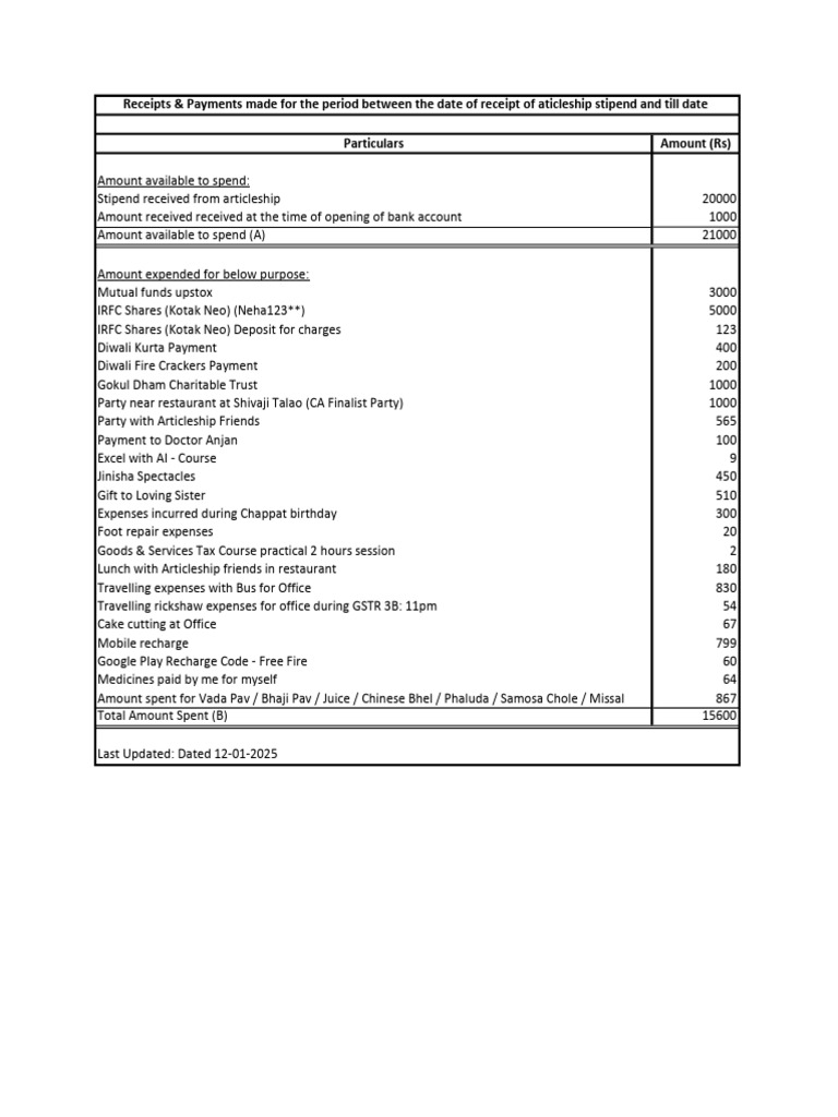Budget | PDF
