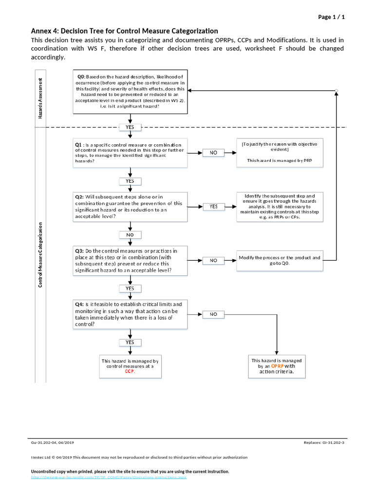 Annex4 - Control Measure Decision Tree | PDF