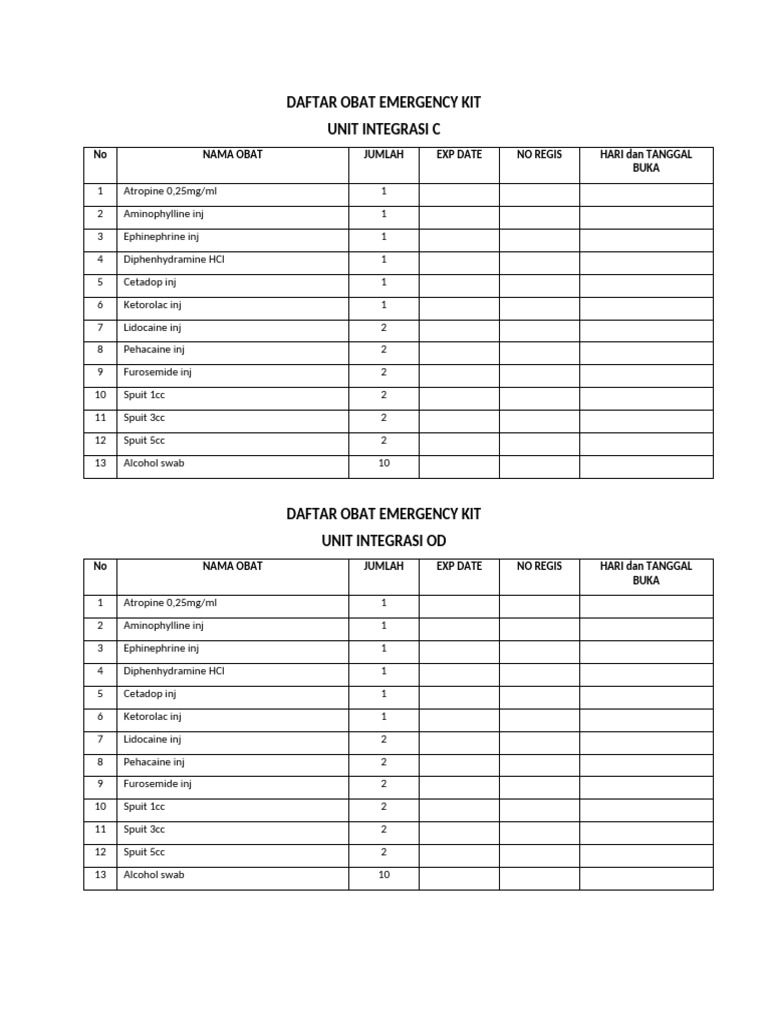 Daftar Obat Emergency Kit | PDF