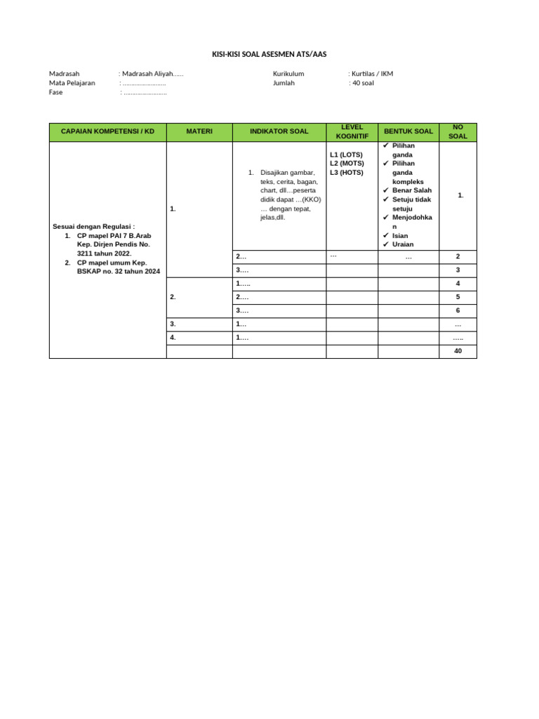 Kisi-Kisi Soal Asesmen Madrasah | PDF