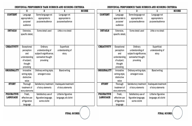 Individual Performnce Task Rubrics and Scoring Criteria | PDF