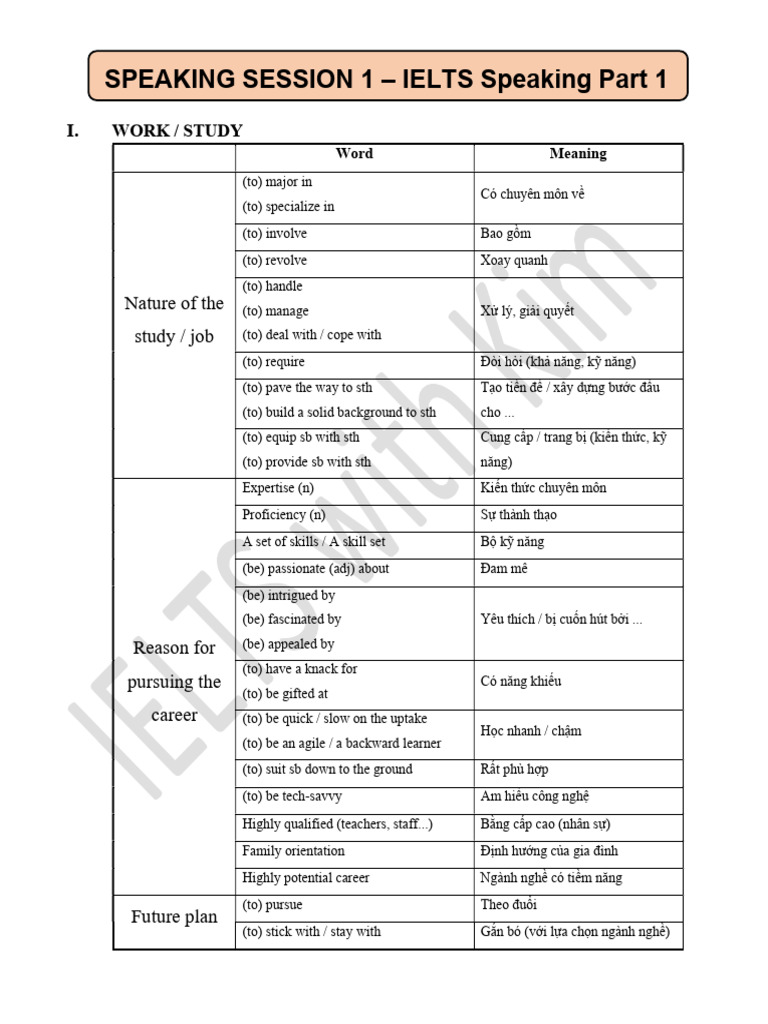 Speaking S1 - Vocabulary | PDF