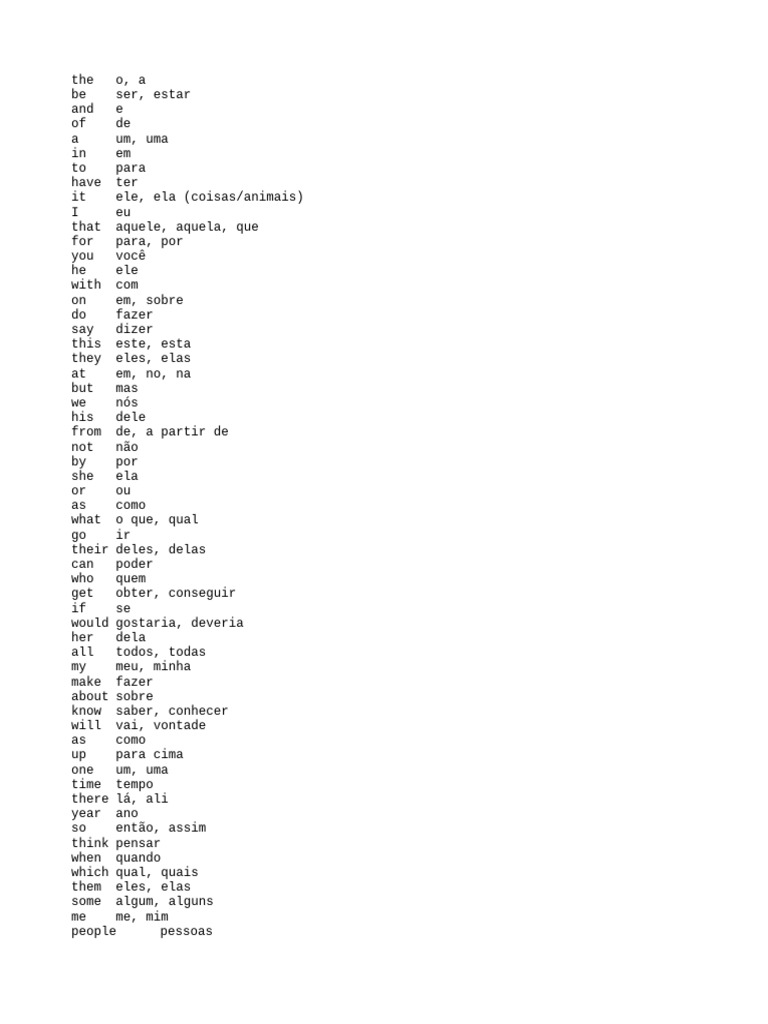 Quizlet 100 Common Words | PDF