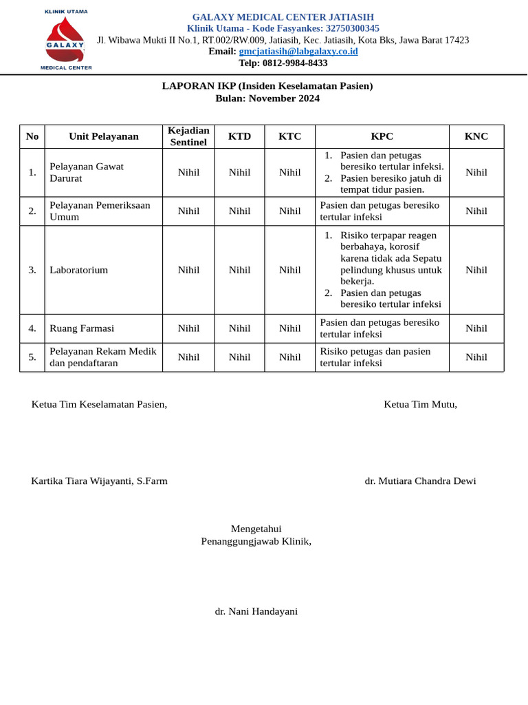 LAPORAN IKP (Insiden Keselamatan Pasien) | PDF