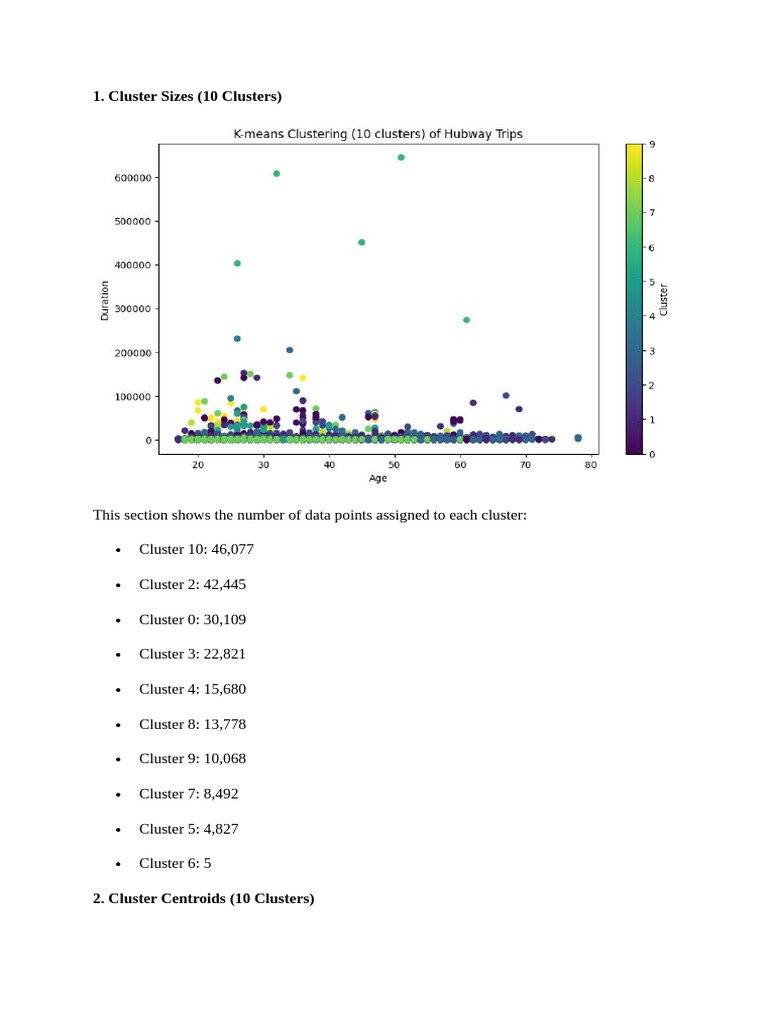 Cluster Analysis Summary and Insights | PDF