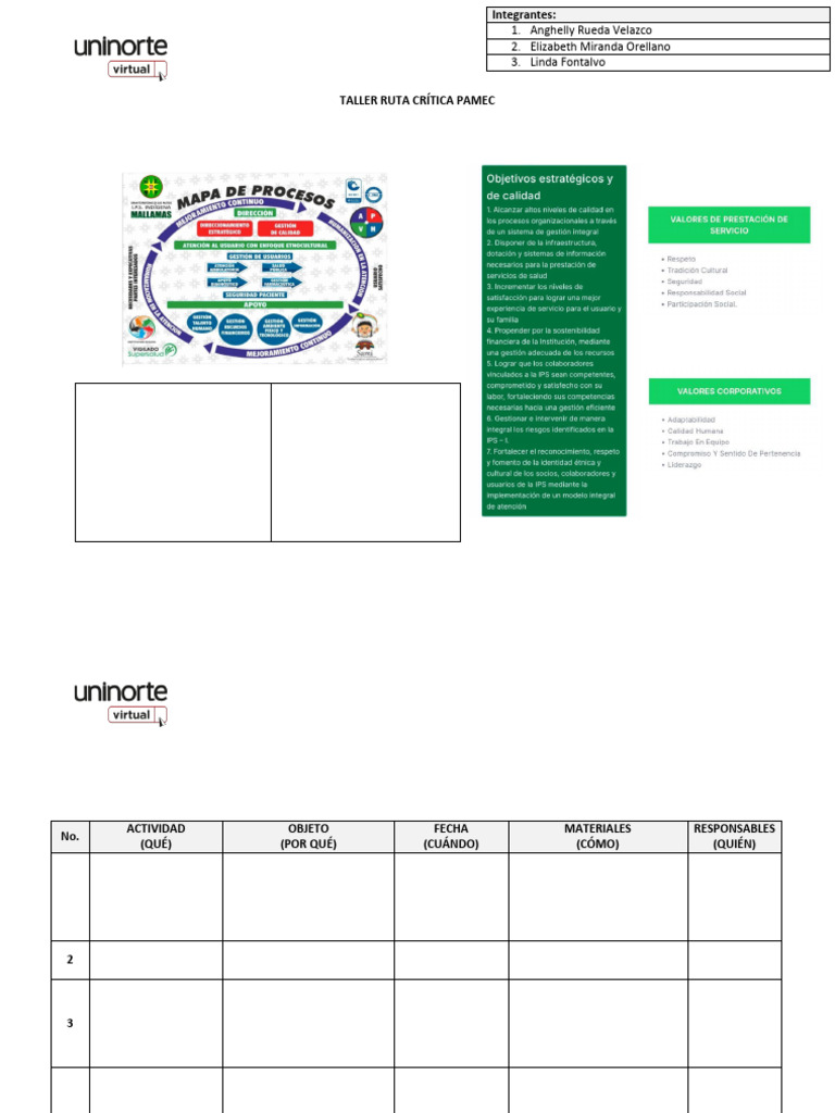Ruta Critica Pamec - Act 3 | PDF | Evaluación