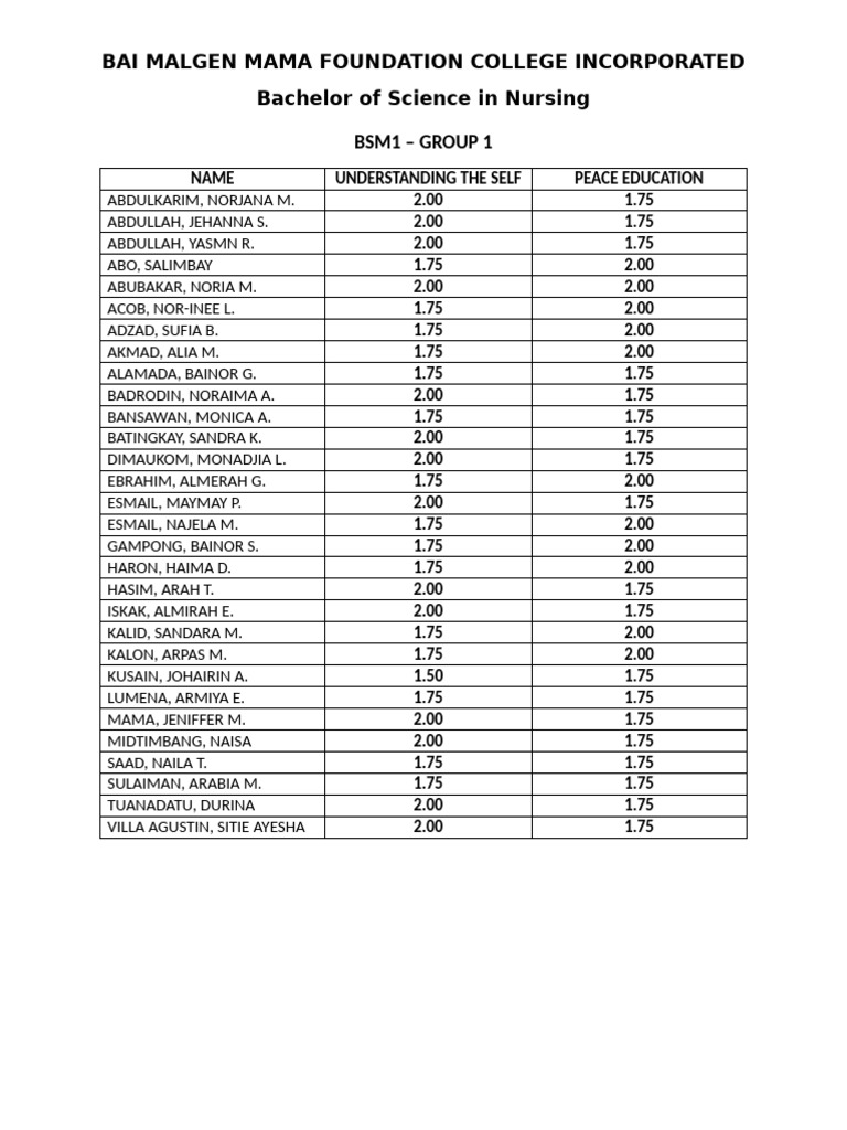 BSM1 - G1 First Sem Grades | PDF