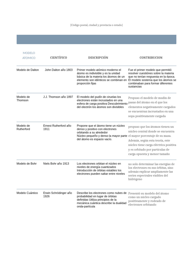 Evolución de Modelos Atómicos | PDF | Átomos | Núcleo atómico
