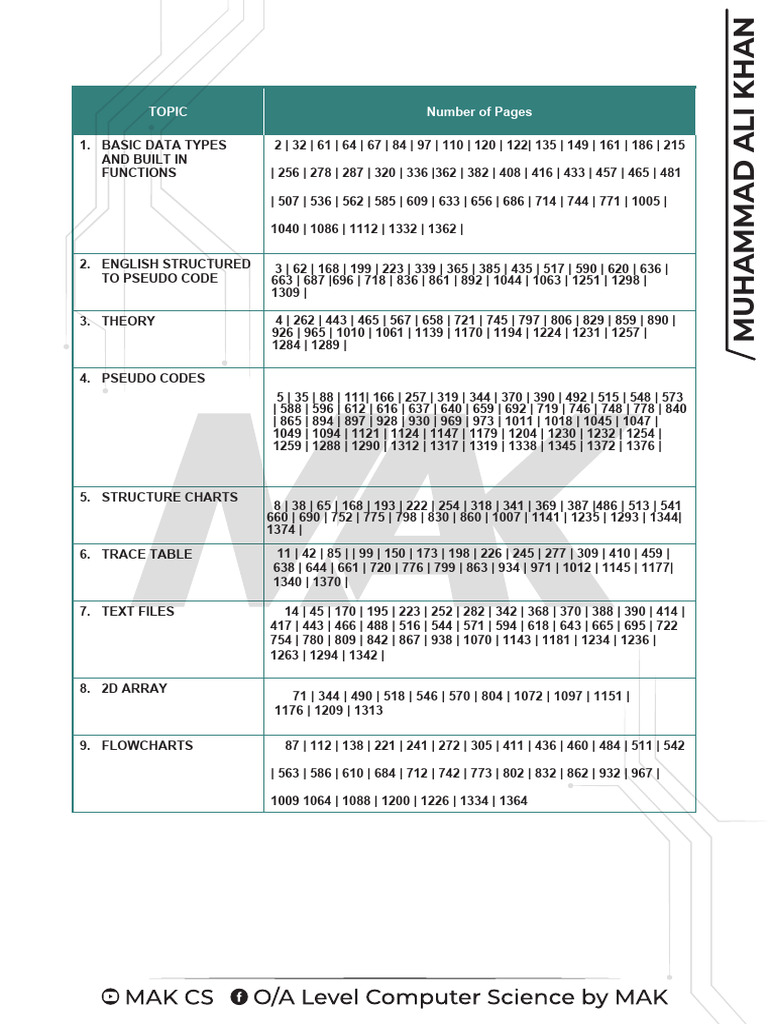 A1 CS P2 2015-2022 Part II | PDF | String (Computer Science) | Computer Program
