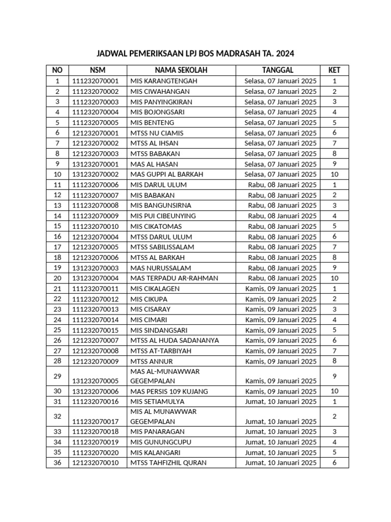 Jadwal Pemeriksaan LPJ Bos Madrasah Ta | PDF
