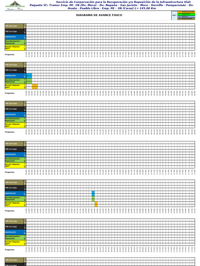 Diagrama de Avance Fisico Conservacion | PDF
