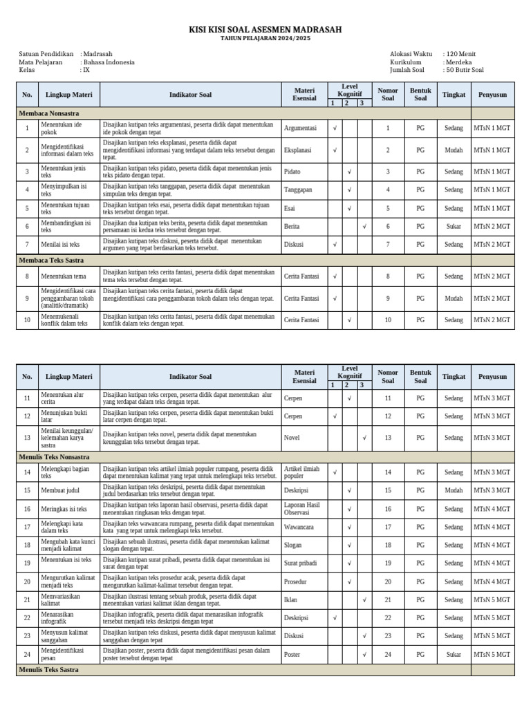 Kisi-Kisi Asesmen Madrasah 2025 | PDF