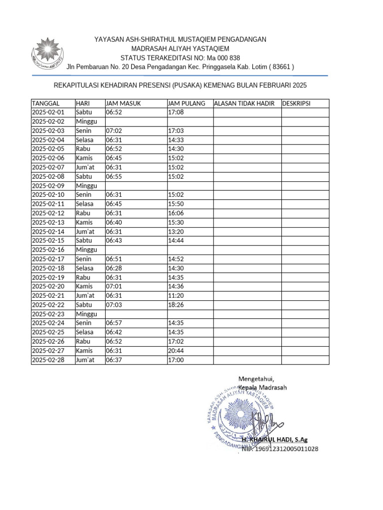 Rekap Kehadiran Bulan Februari 2025 | PDF