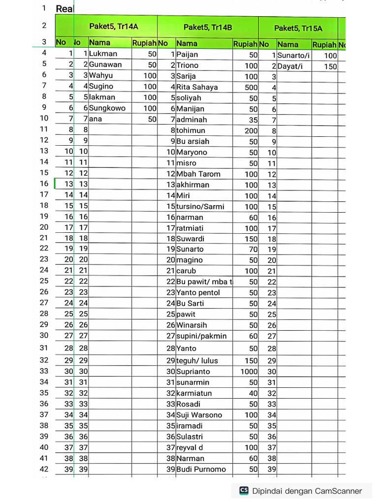 daftar undangan | PDF