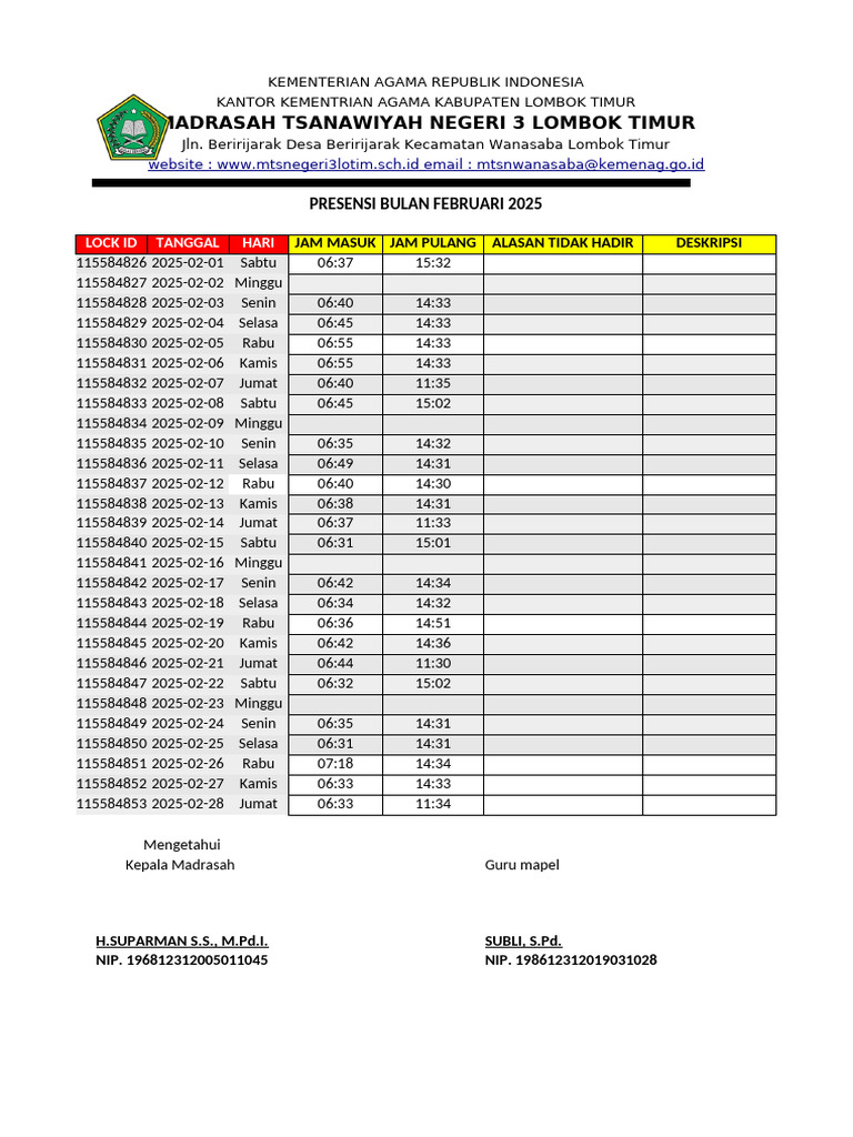 Presensi Bulan FEBRUARI 2025 subli | PDF
