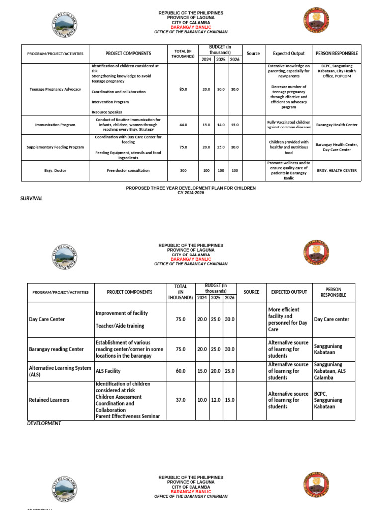 DILG Development Plan For Children 3YEARS PLAN | PDF | Learning | Child ...