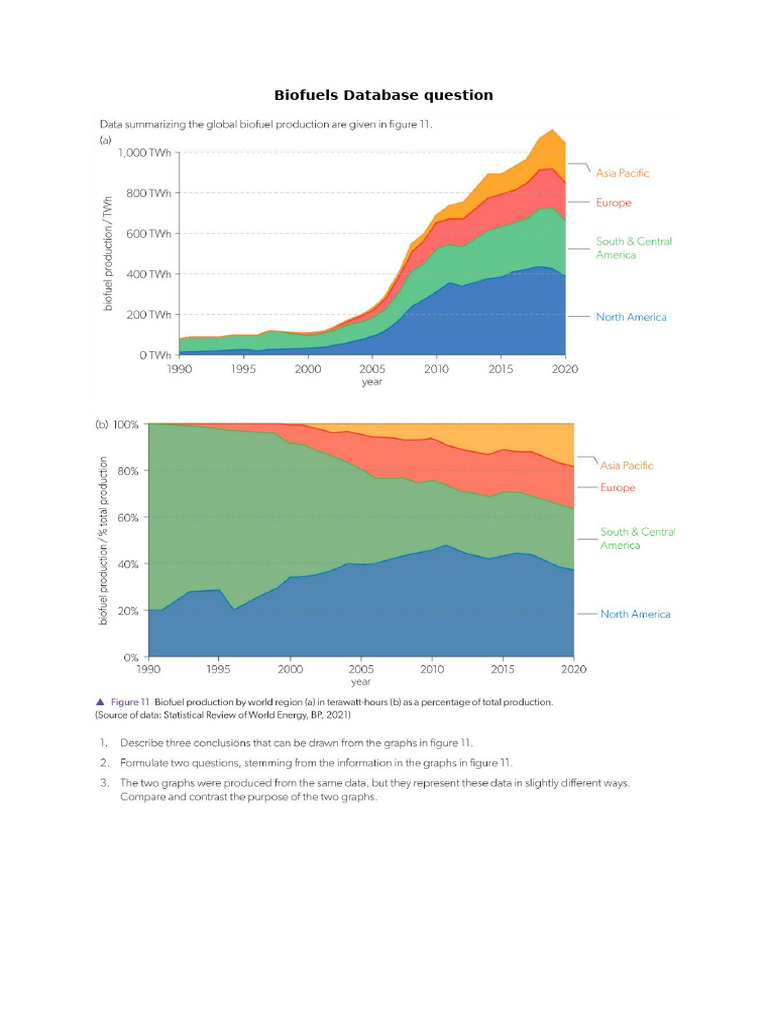 Biofuels Database Question | PDF