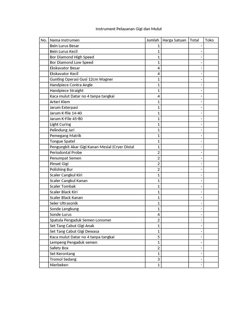 Instrument Pelayanan Gigi | PDF