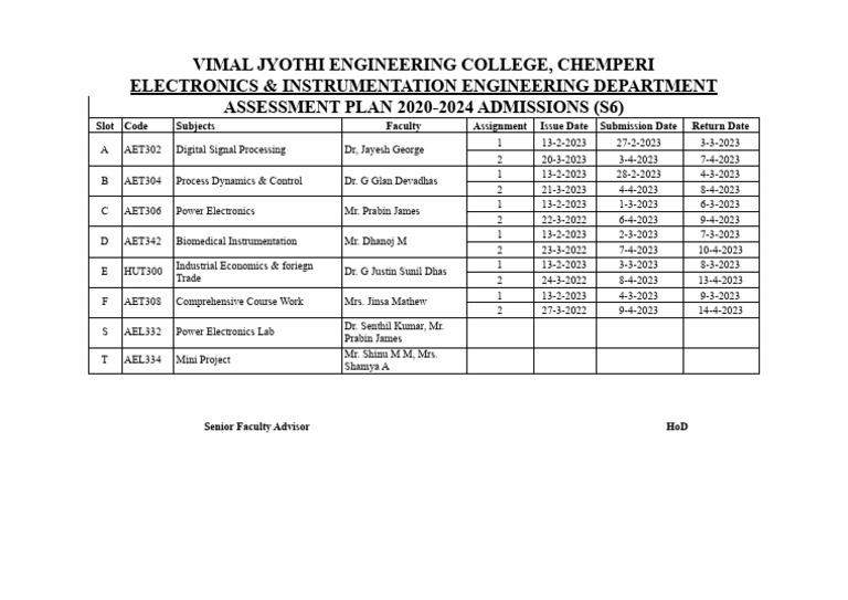 VJEC Electronics Assessment Plan 2020-2024 | PDF | Electronics
