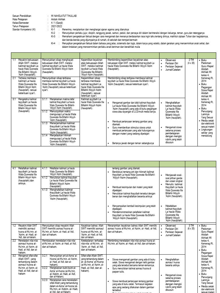 Silabus 2020-2021 | PDF