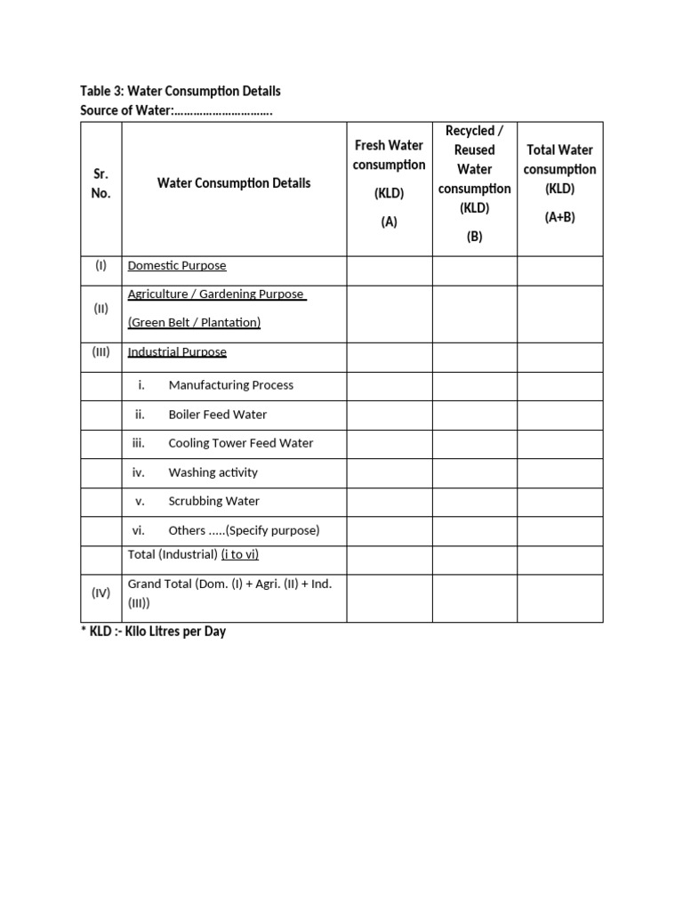 Wastewater Management Authority Vacancies | PDF | Effluent | Sewage