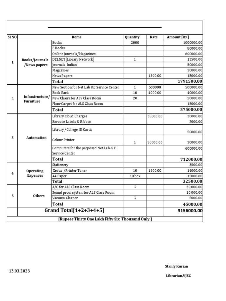 VJEC Central Library Budget 2023-24 | PDF | Printer (Computing) | Libraries