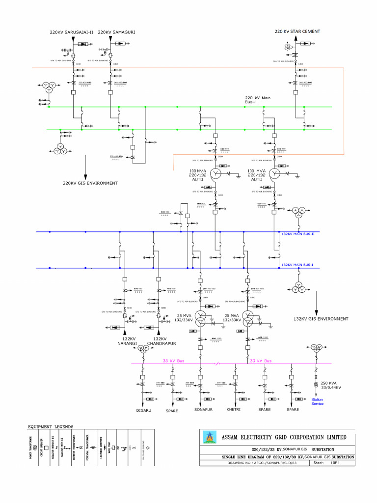 Sld 220kv Sonapur Gis | PDF