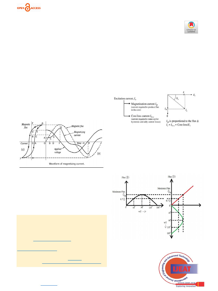 An Identification of Magnetizing Current Phenomenon in Steady State ...