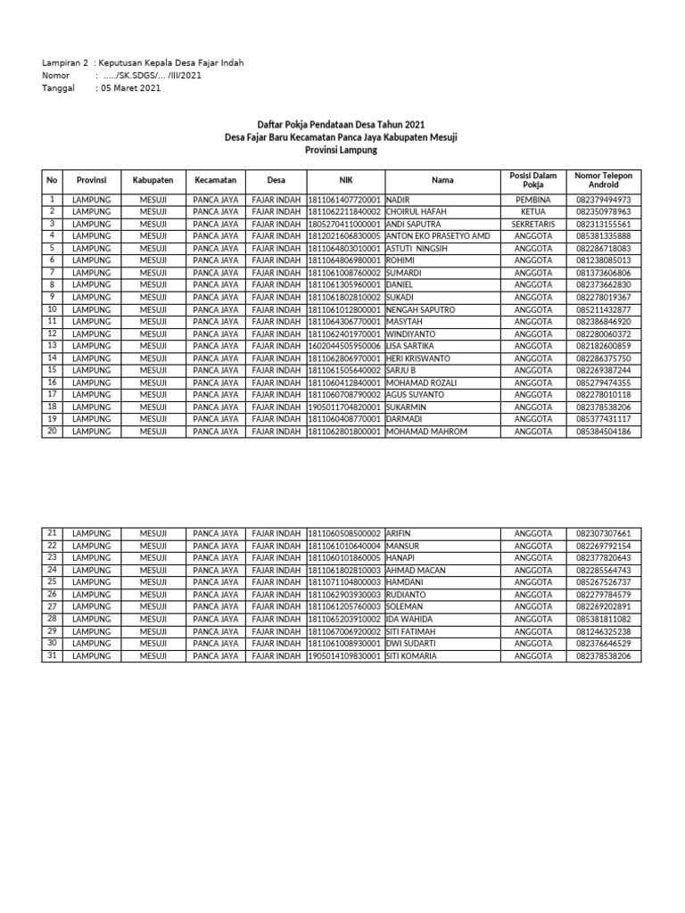 Daftar Pokja SDGs | PDF