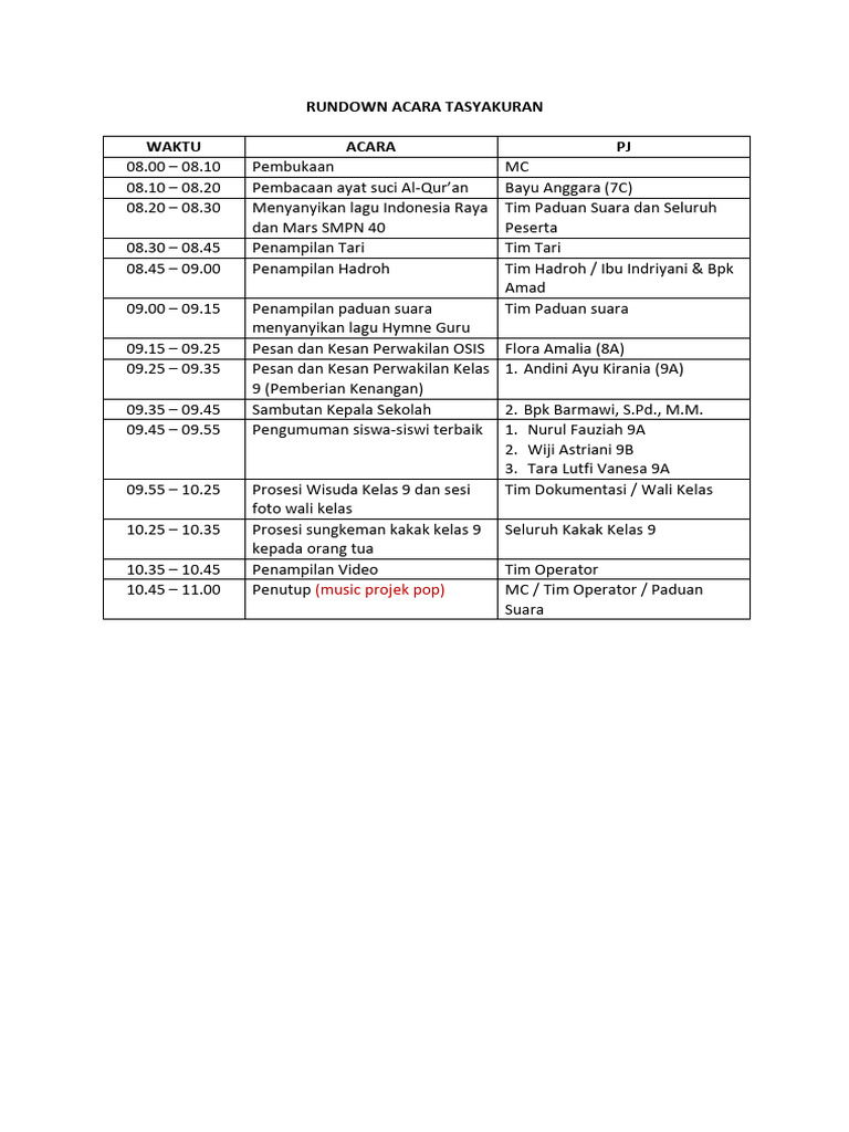 Rundown Acara Tasyakuran | PDF