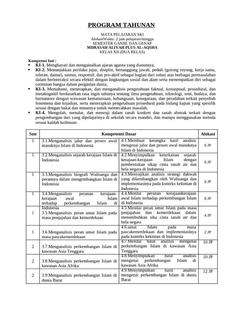 Kurikulum SKI Kelas XII MA Al-Aqsha | PDF