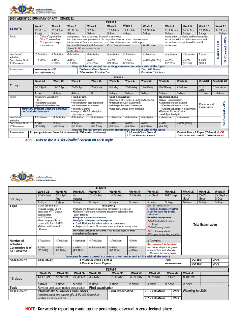 Grade Acc 12 Summary Atp - 2025 | PDF | Income Statement | Balance Sheet