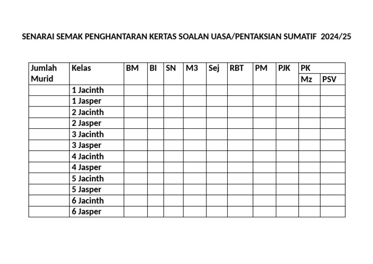 Senarai Semak Penghantaran Kertas Soalan Peperiksaan | PDF