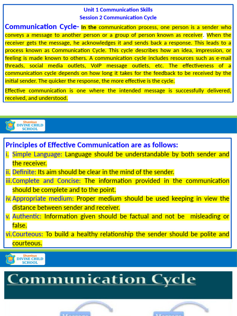 Employability Skill Part A Session-2 Unit-1 Communication Cycle | PDF | Communication | Goal