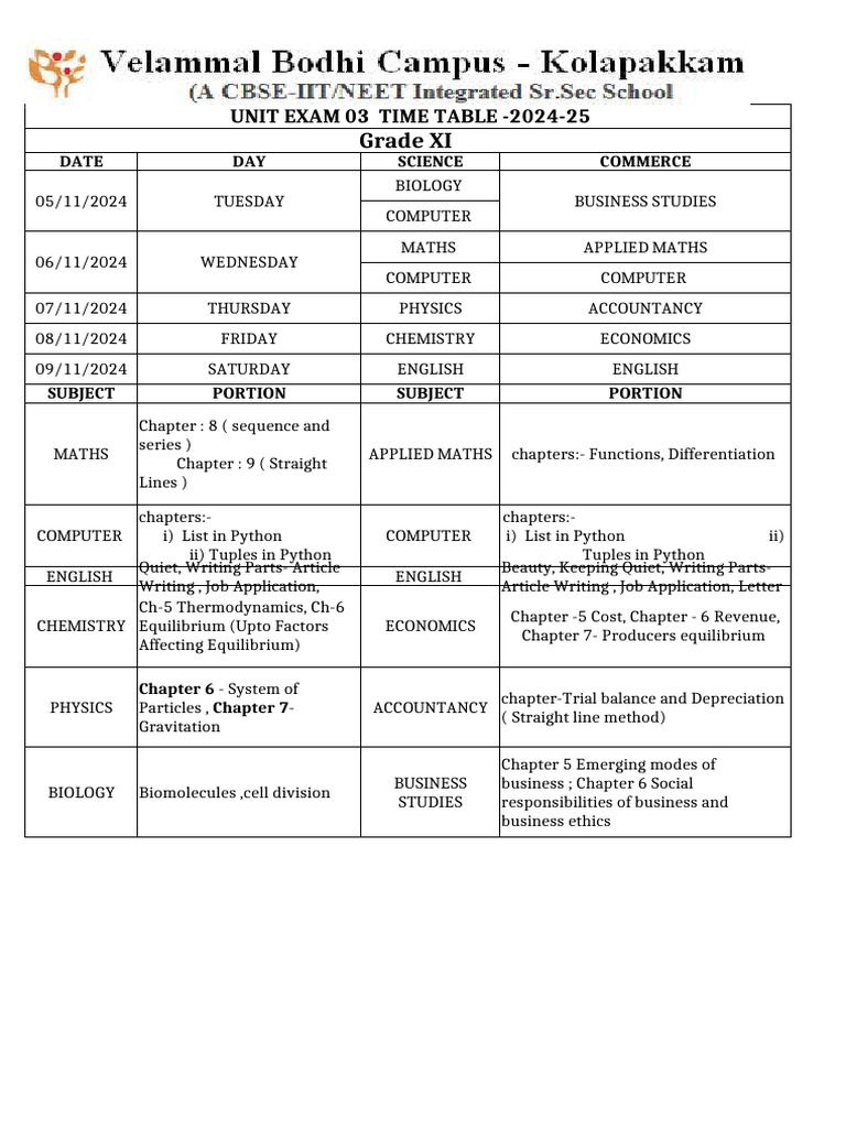 Xi Unit Test 3 Timetable & Portion | PDF | Thermodynamic Equilibrium ...