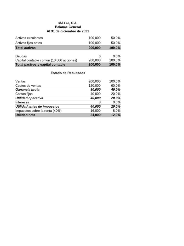Análisis Financiero de MAYGI, S.A. | PDF | Contabilidad | Servicios financieros