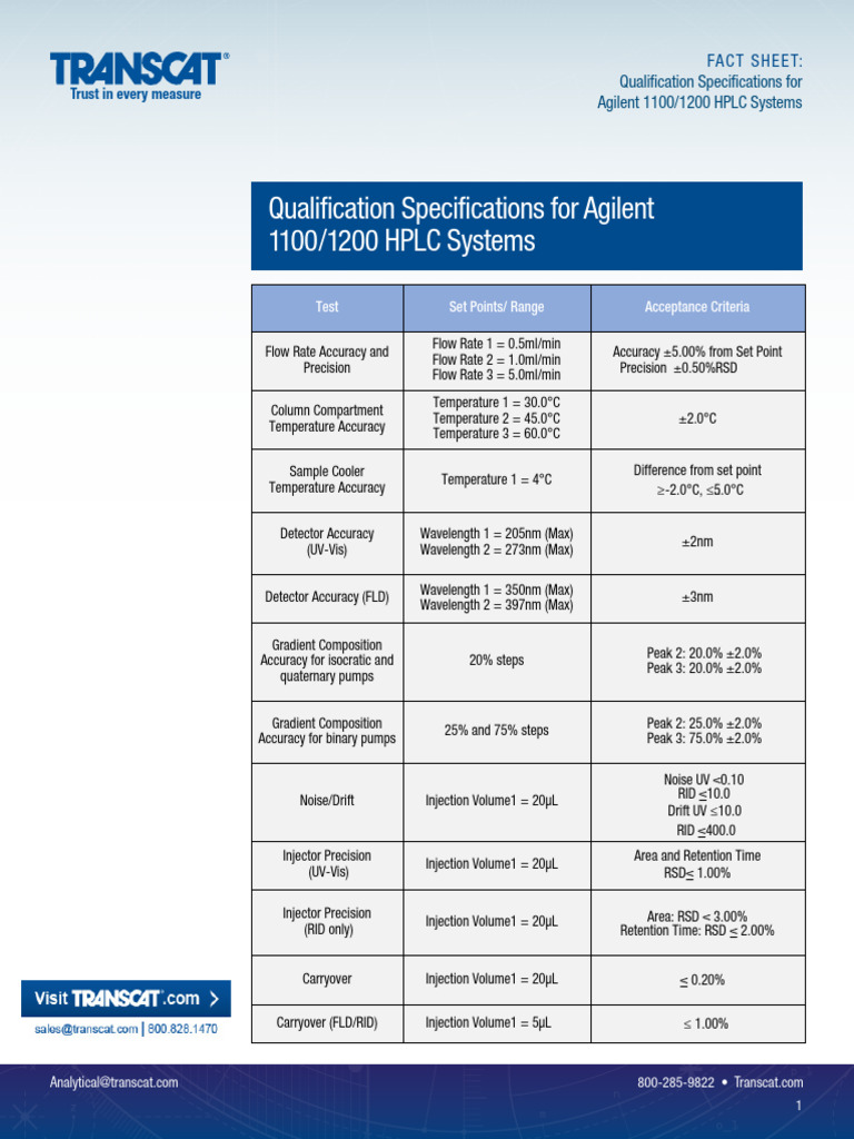FactSheet Agilent-1100-1200 HPLC Qualification Specs 072518 | PDF ...