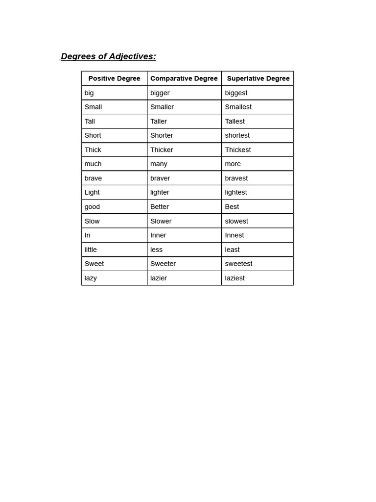 Degrees of Adjective | PDF