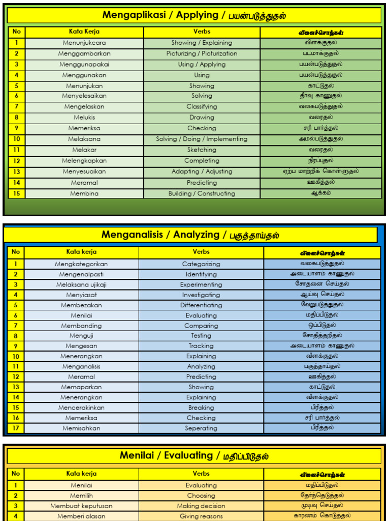 Kata Tugas KBAT | PDF