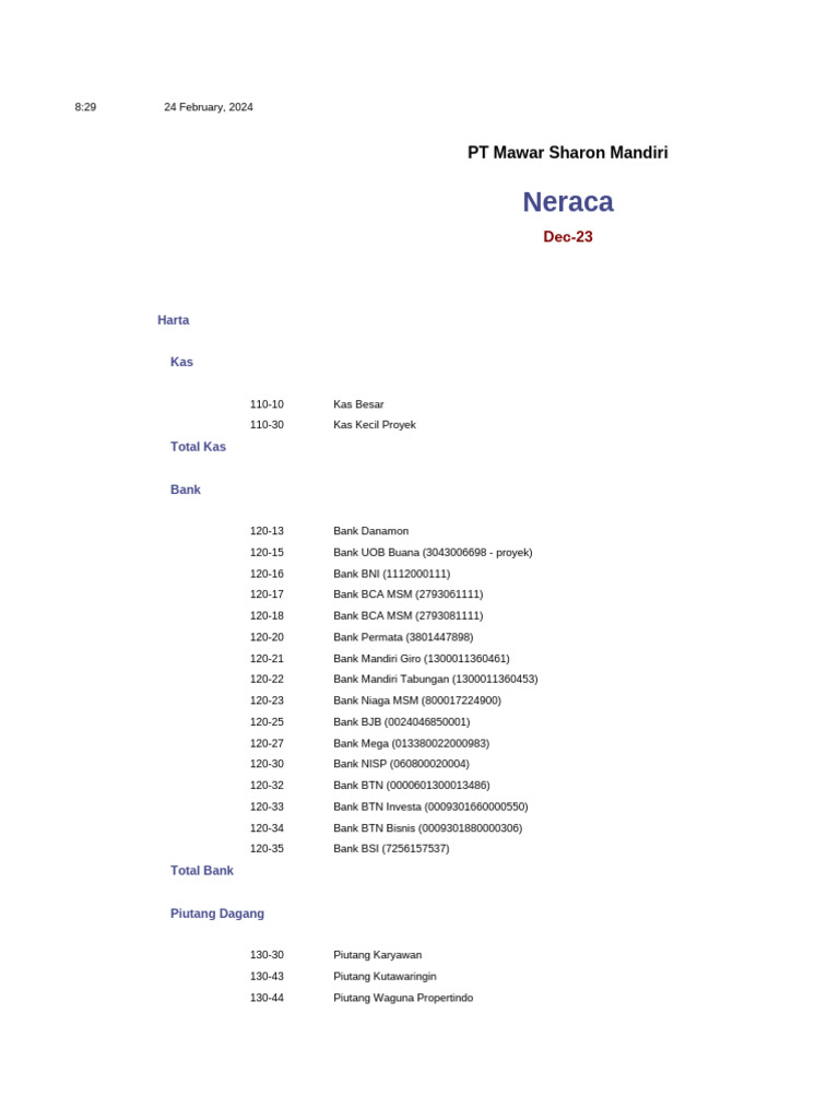 Audit Neraca 2023 - Indra Wiguna | PDF