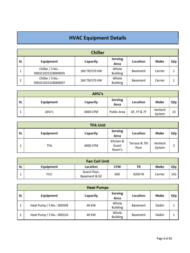 HVAC Equipment Specifications Overview | PDF | Home | Transport Phenomena