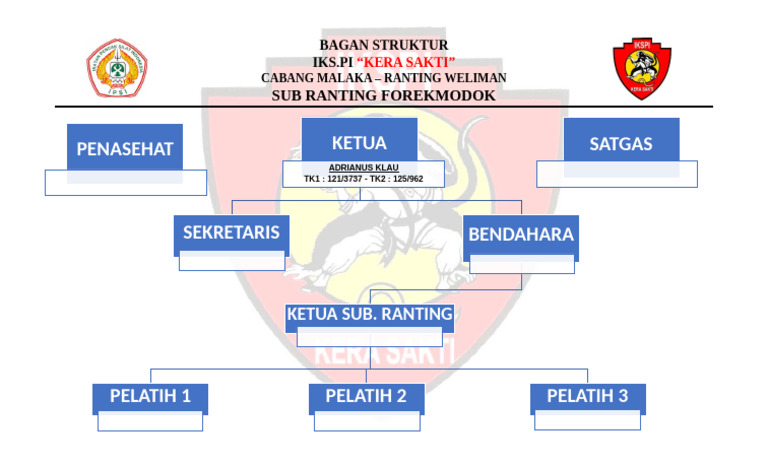 Bagan Struktur Sub Forekmodok | PDF