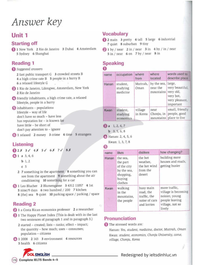 Key B2 | PDF