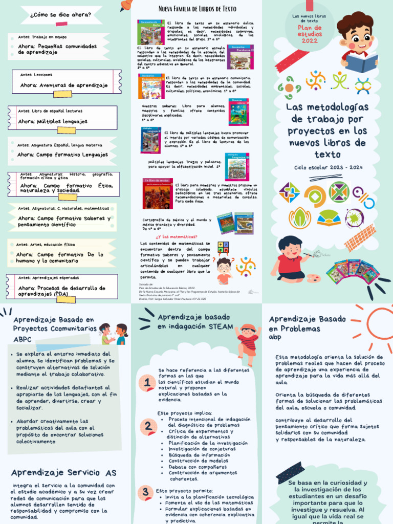 Triptico Libros Nem | PDF | Aprendizaje | Cognición