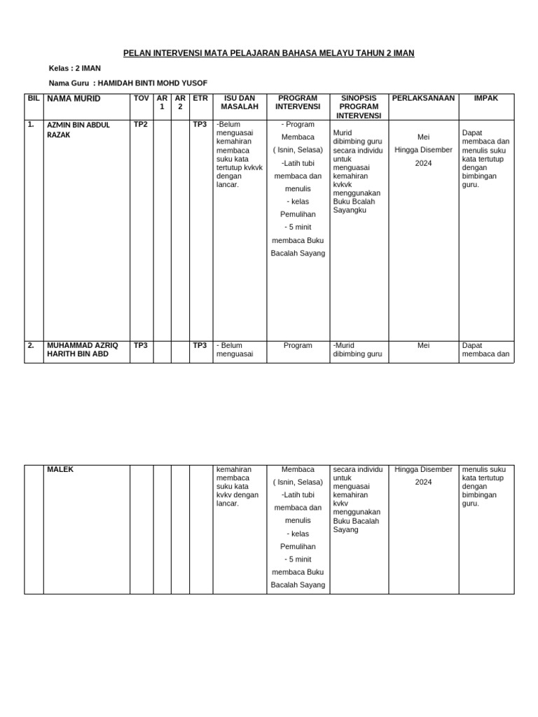 Intervensi Plan BM 2024 | PDF