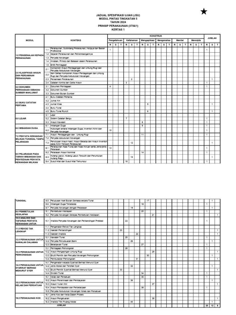 JSU T5 Prinsip Perakaunan K1 | PDF